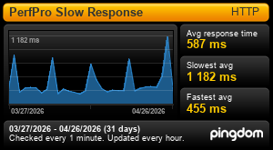 PerfPro Performance - CUSG